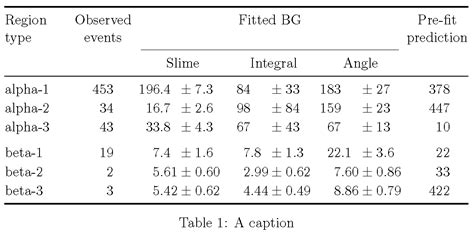 Connoisseur Of Tables Better Header Alignment Across Columns TeX LaTeX Stack Exchange