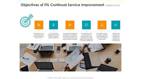 Objectives Itil Continual Service Improvement Powerpoint Templates Slides And Graphics