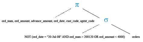 Sql Logical Operator W3resource