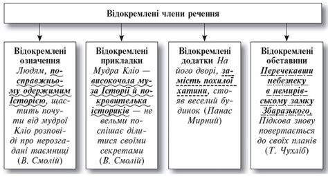 Мовознавча світлиця ТЕСТУВАННЯ З ТЕМИ ВІДОКРЕМЛЕНІ ЧЛЕНИ РЕЧЕННЯ ДЛЯ УЧНІВ 8 КЛАСУ ТА