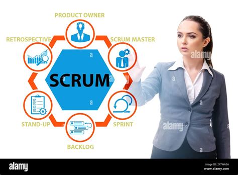 Businesswoman In The SCRUM Agile Method Concept Stock Photo Alamy