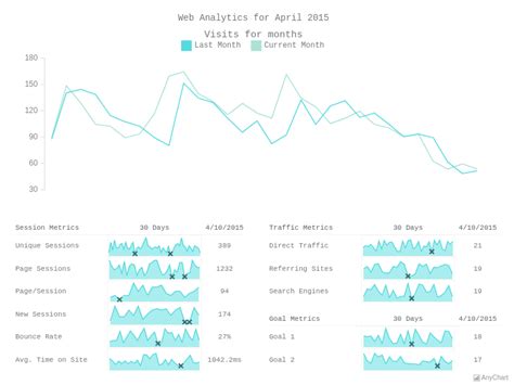 Area With Sea Theme Sparkline Charts