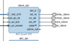 Arty SPI Module In Slave Mode FPGA Digilent Forum