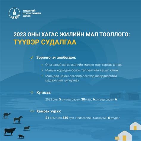 📌 Малын 2023 оны Чингэлтэй Дүүргийн Статистикийн Хэлтэс