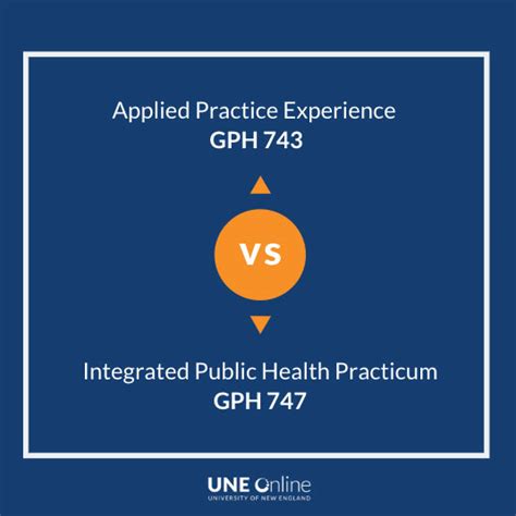 What S The Difference Between Applied Practice Experience Practicum