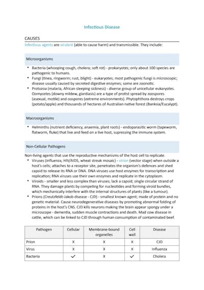 Infectious Disease Notes Hsc Biology High School Notes