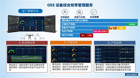 Oee（设备综合效率管理） 研华工业云