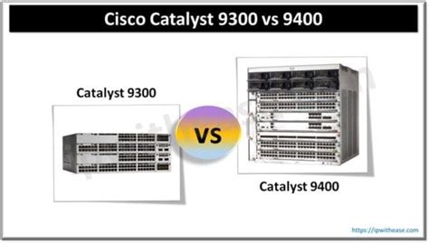 Configuring Multiple Context Mode In Cisco Asa Ip With Ease
