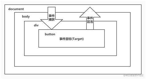 React 源码 React18 合成事件 25k 字 阅读时长10min 读完收获 学会 Dom 事 掘金
