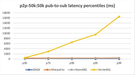 Open Mqtt Benchmarking Comparison Mqtt Brokers In 2023 Emq