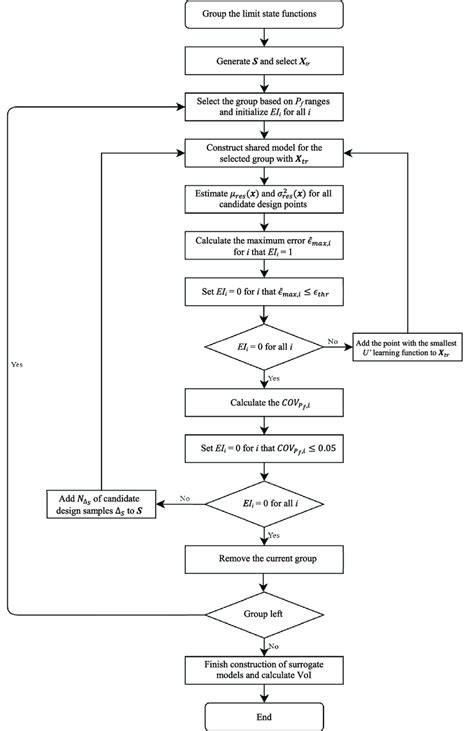 Proposed Framework Flowchart Download Scientific Diagram