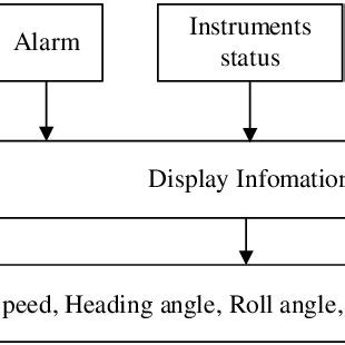 Software Design Architecture Of The System Download Scientific Diagram