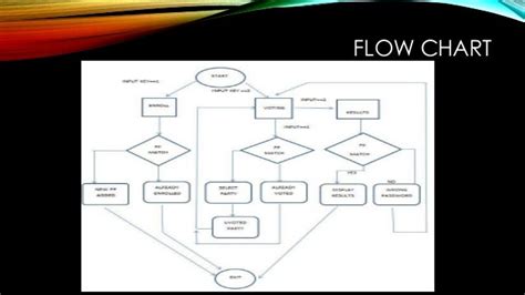 Fingerprint Based Electronic Voting Machine