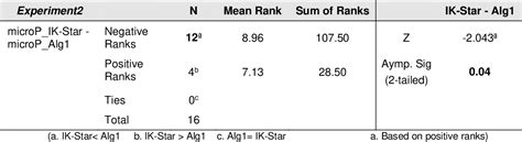 Table 4 From Clustering Xml Documents Using Structure And Content Based On A New Similarity