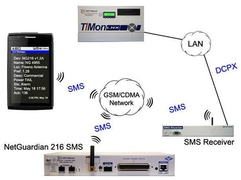 Debian Open Snmp Trap Receiver Firewall Kasapniche
