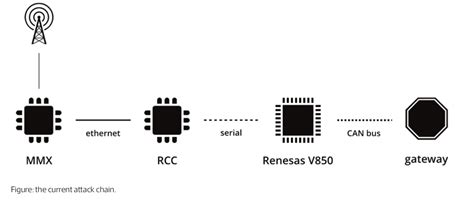 Volkswagen Cars Open To Remote Hacking Researchers Warn Threatpost