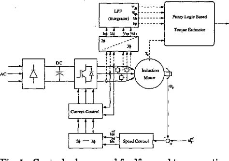 Figure 1 From Novel Fuzzy Logic Based Torque Estimator Semantic Scholar