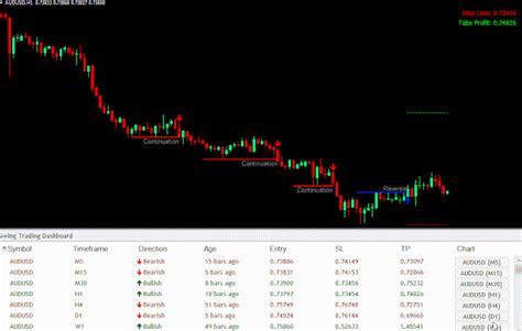 Swing Trading Free Mt4 Download