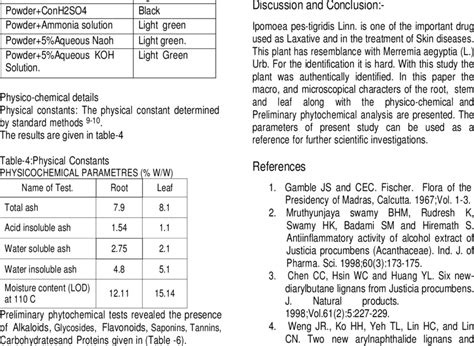 Preliminary Phytochemical Screening Download Table