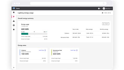 Custom Dashboard Interact