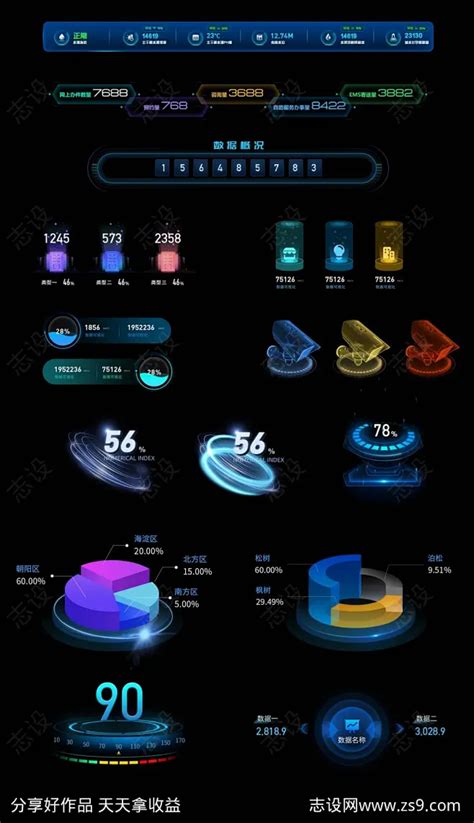 可视化组件数字指标 源文件 志设网 花瓣网
