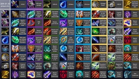 Full Lol Teamfight Tactics Cheat Sheet