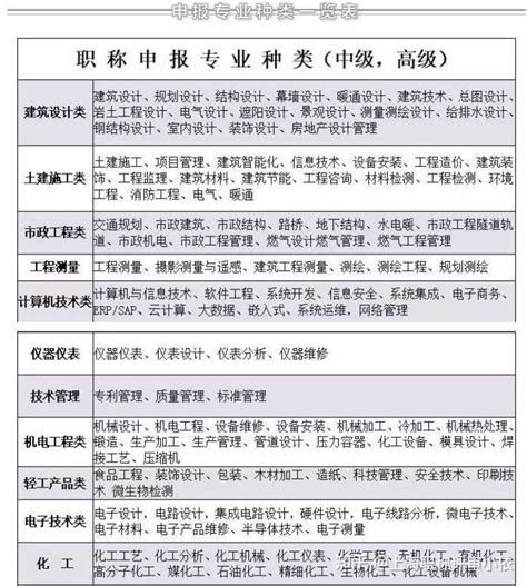 公路工程相关专业职称有哪些？ 知乎