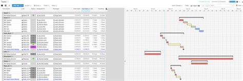 Pipeline Covered Tasks At Jesse Mcmorrow Blog