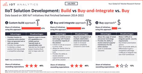 The 9 Most Demanded Iot System Integration Services