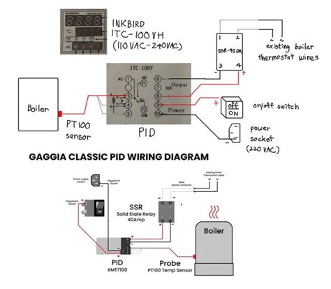 Powder Coating Oven Wiring Diagram