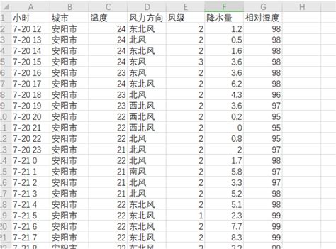 Python怎么实现爬取天气数据并可视化分析 开发技术 亿速云