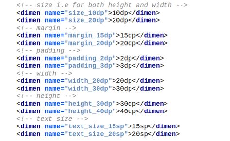 Android Resource Naming Convention By Anamika Tripathi Mindorks