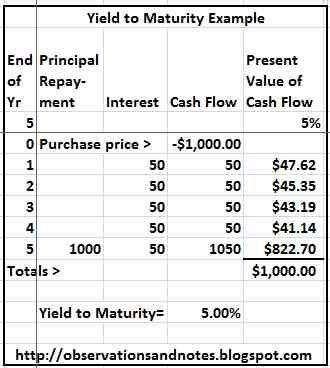 Some Info About How To Calculate Yield To Maturity Of A Bond