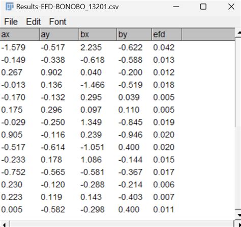 Elliptical Fourier Plug In Fiji Thomasboudier Image Analysis Imagesc Forum
