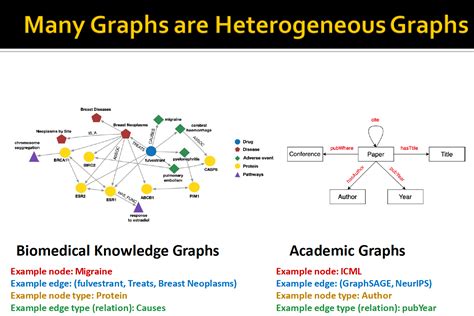 Gnn图神经网络算法入门（一） Csdn博客