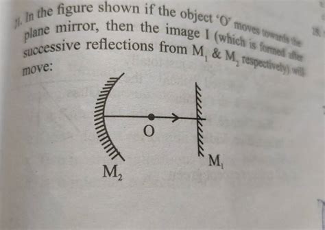 f1 in the figure shown if the object o moves tontante of plane mirro