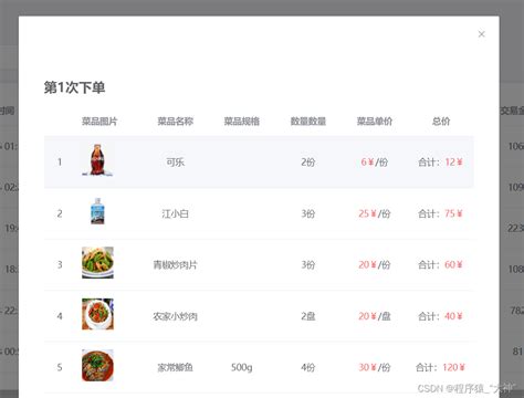餐饮后台管理系统 Csdn博客
