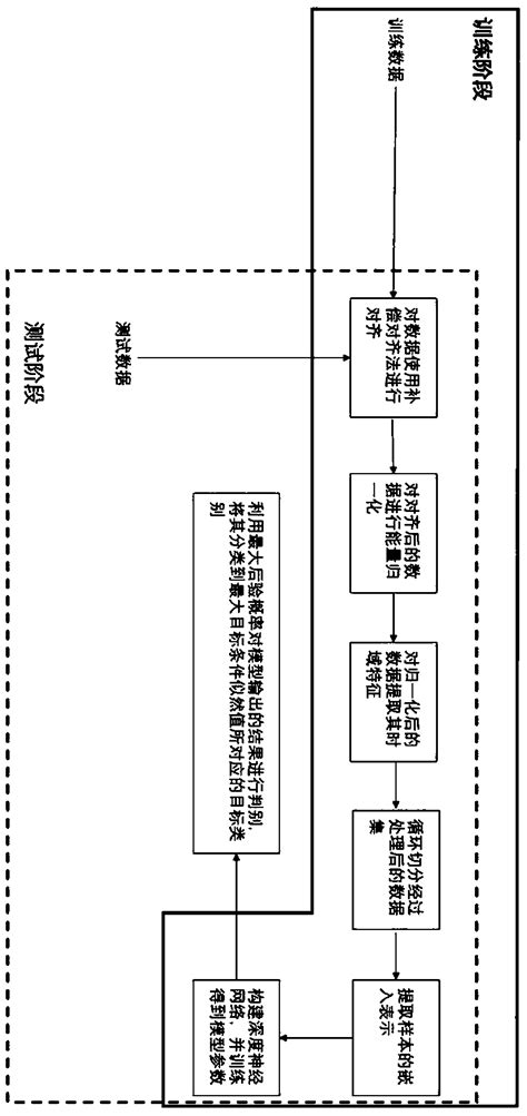 Radar Hrrp Recognition Method Based On Structure Embedding And Deep Neural Network Eureka