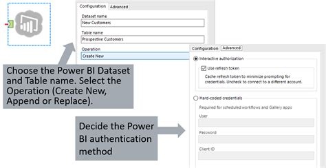 Predict New Customers Using Alteryx Sap And Microsoft Power Bi Dvw