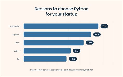 Why Python Is So Popular For A New Business Ronas It