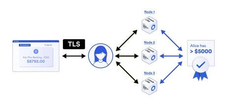 Polygon CDK Explained
