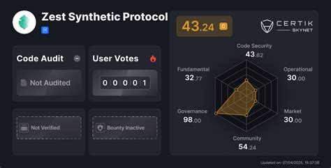 zest synthetic protocol certik skynet project insight
