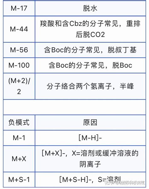 Lcms解析总结 知乎