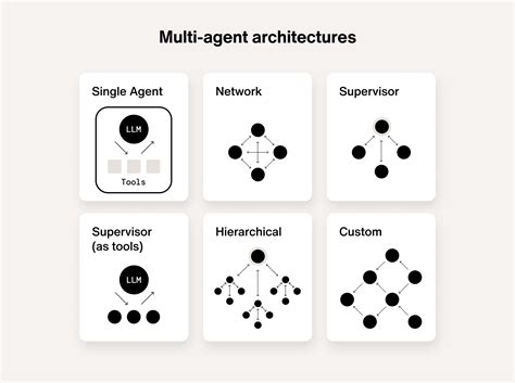 What Are Multi Agent Systems Mas Definition How To Guide For Mas