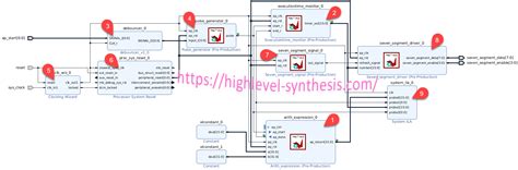 Latency Measurement Ip In Hls