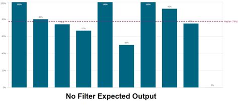 Solved Ignore Selections Using Set Analysis Qlik Community 2081750