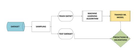 supervised ml algorithm linear regression by priya jyesta mar