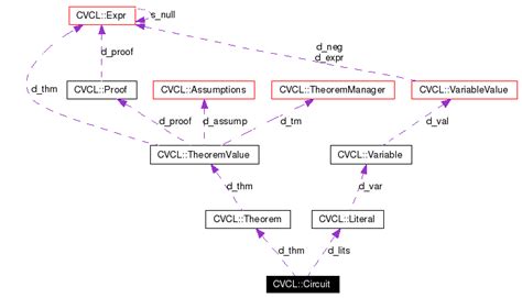 CVC Lite CVCL Circuit Class Reference