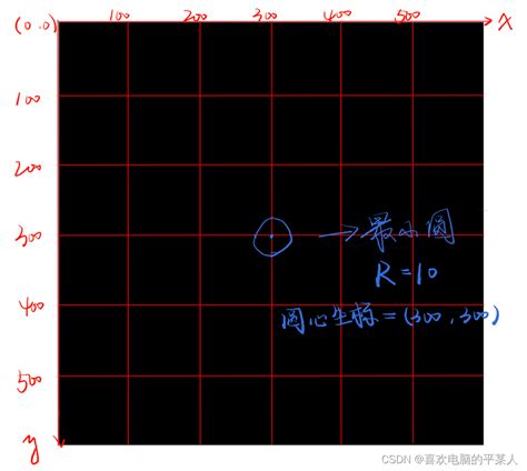 C图形开发（5）：逐渐变大（小）的小球c圆形渐开代码 Csdn博客