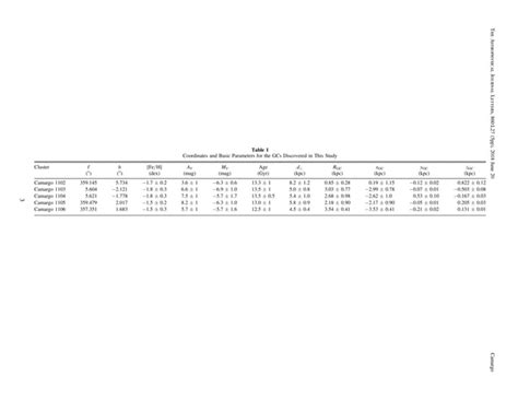 Five New Globular Clusters Discovered In The Galactic Bulge Pdf